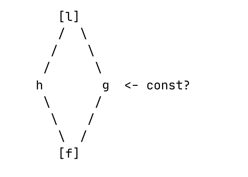 Julia Compiler Internals 04 Algorithm Of Type Inference 1